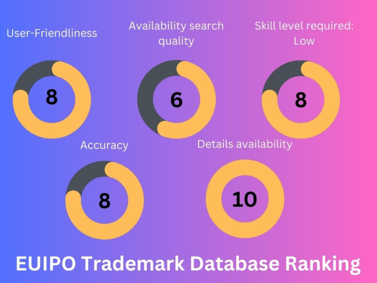 [Database Ranking] Comprehensive Guide to EUIPO Trademark Search | Bonamark