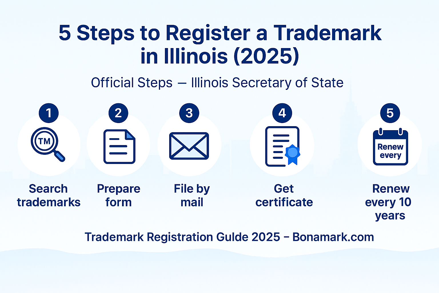 Register a Trademark in Illinois | Complete 2025 Guide | Bonamark