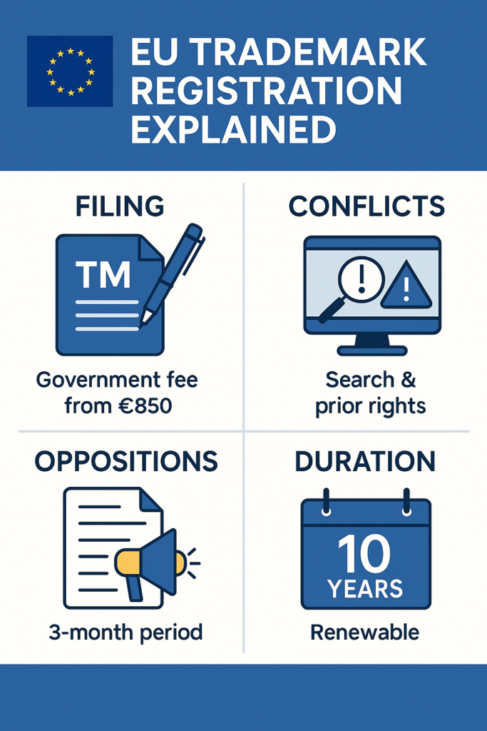 EU Trademark Registration Explained: Key Questions Answered