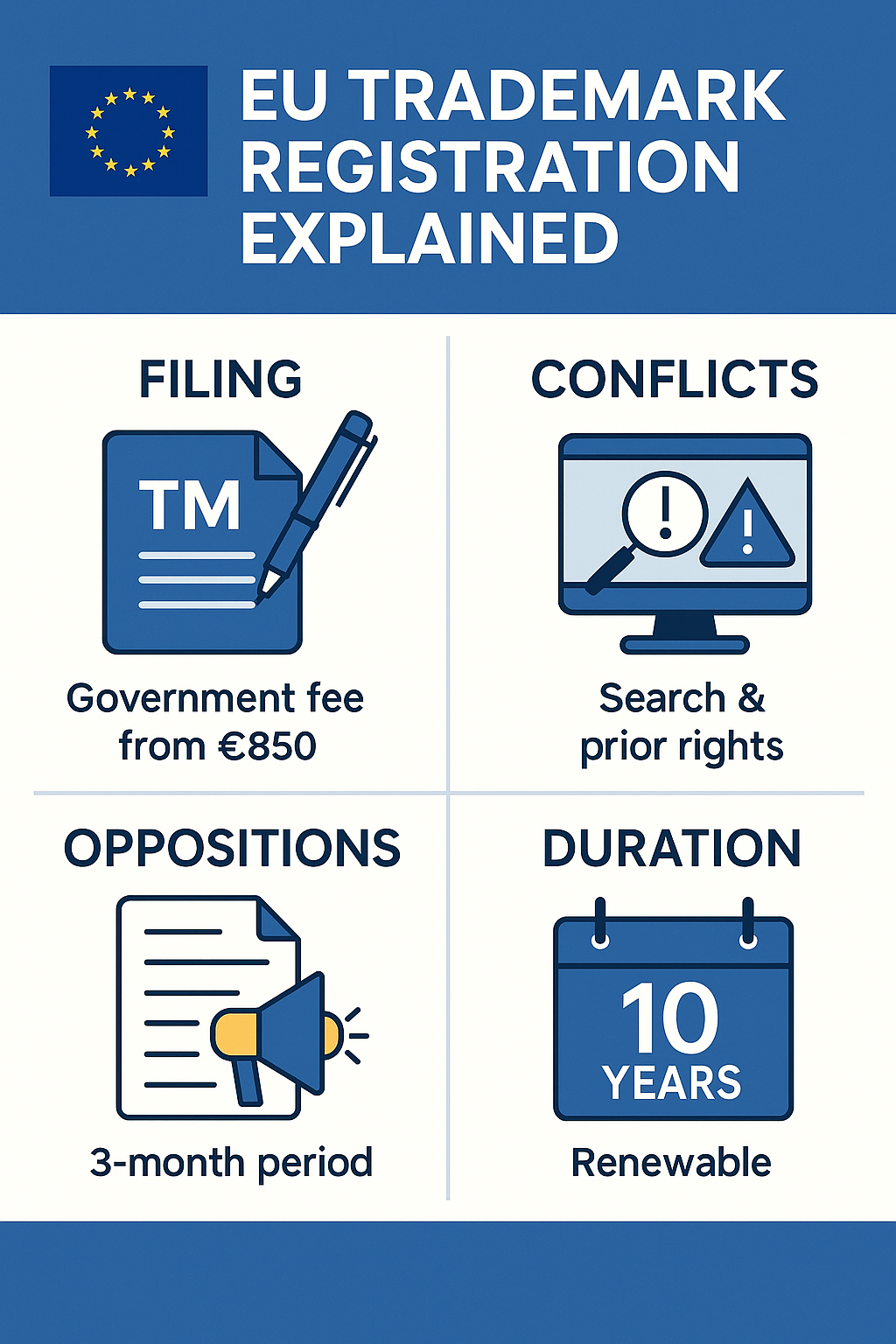 EU Trademark Registration Explained: Key Questions Answered