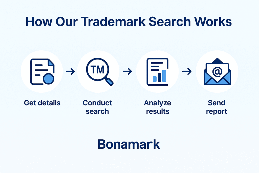 International Trademark Search Service | Global Clearance Report