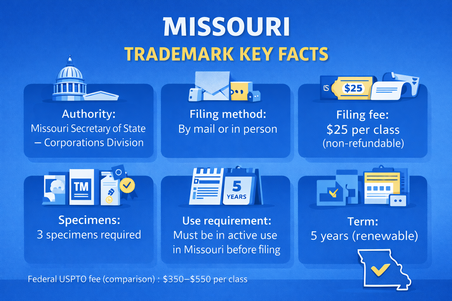 How to Register a Trademark in Missouri (State Guide)